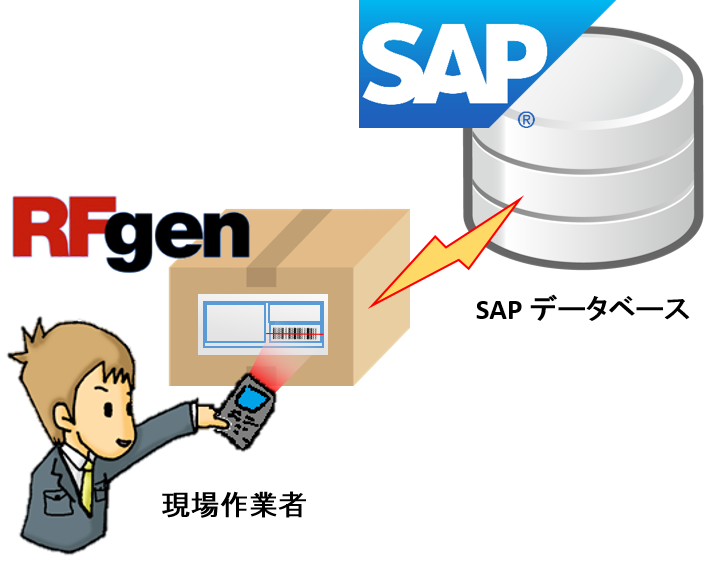 製品紹介「RFgen-SAP」 | ノーラックス株式会社｜SAP, WMS,流通管理の無線ソリューションRFgen