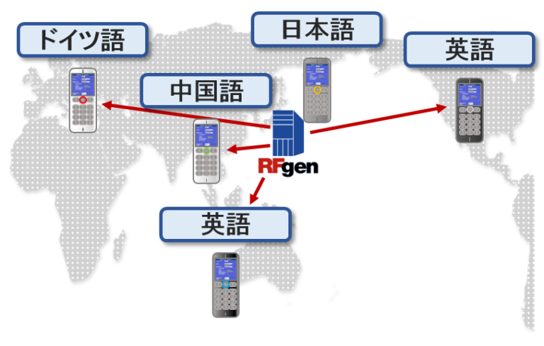 製品紹介「RFgen-SAP」 | ノーラックス株式会社｜SAP, WMS,流通管理の無線ソリューションRFgen
