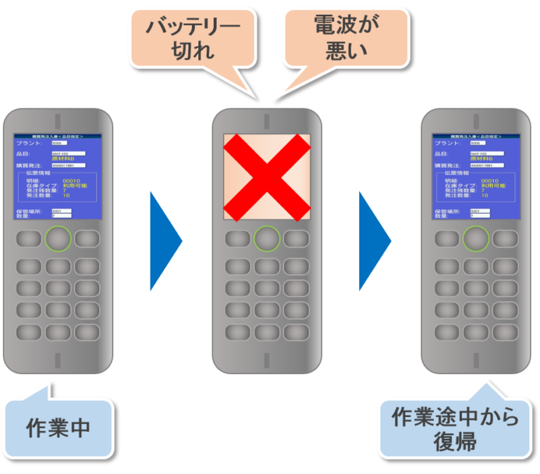 製品紹介「RFgen-SAP」 | ノーラックス株式会社｜SAP, WMS,流通管理の無線ソリューションRFgen