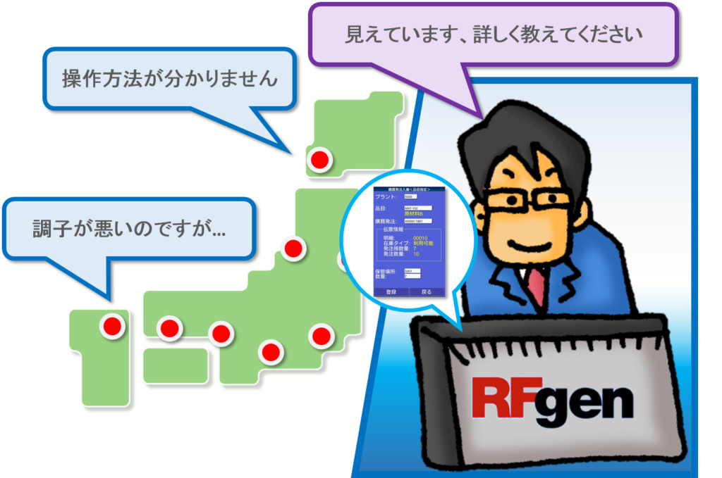 製品紹介「RFgen-SAP」 | ノーラックス株式会社｜SAP, WMS,流通管理の無線ソリューションRFgen