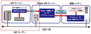 製品紹介「RFgen-SAP」 | ノーラックス株式会社｜SAP, WMS,流通管理の無線ソリューションRFgen