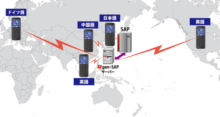 製品紹介「RFgen-SAP」 | ノーラックス株式会社｜SAP, WMS,流通管理の無線ソリューションRFgen